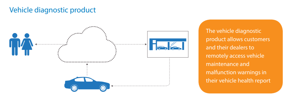 Connected Car: Designing the next generation automotive - O2 ...