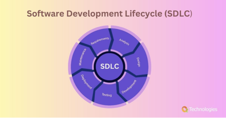 Secure Software Development Lifecycle (SSDLC): Enhancing Application ...