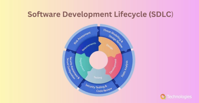 Secure Software Development Lifecycle (SSDLC): Enhancing Application ...